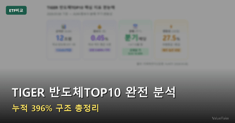 TIGER 반도체TOP10 완전 분석 — 누적 396% 구조 총정리